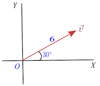 How to find vector components from magnitude and angle
