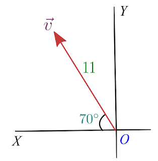 How to find vector components from magnitude and angle
