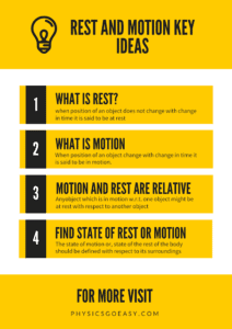 Rest and Motion in Physics learn the concept with examples