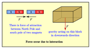 Effect Of Force - PhysicsGoEasy