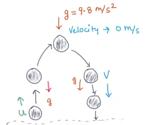 Is acceleration a vector or scalar? - PhysicsGoEasy