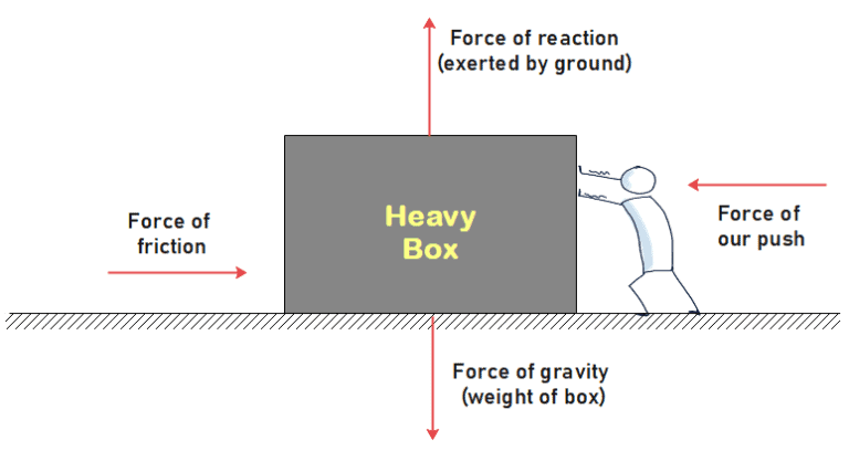 What are balanced and unbalanced forces? - PhysicsGoEasy