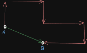 How to find displacement in physics - PhysicsGoEasy