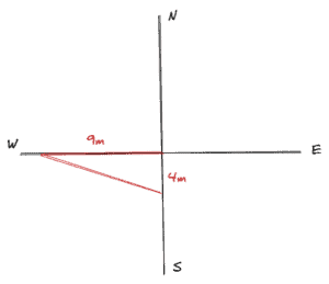 How to find displacement in physics - PhysicsGoEasy