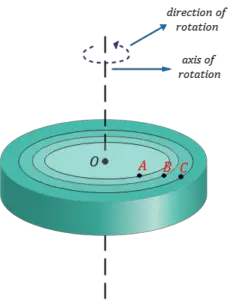 Understanding Mechanical Motion in Physics - PhysicsGoEasy