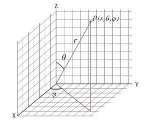 Spherical Coordinate System: Definitions and Conversions