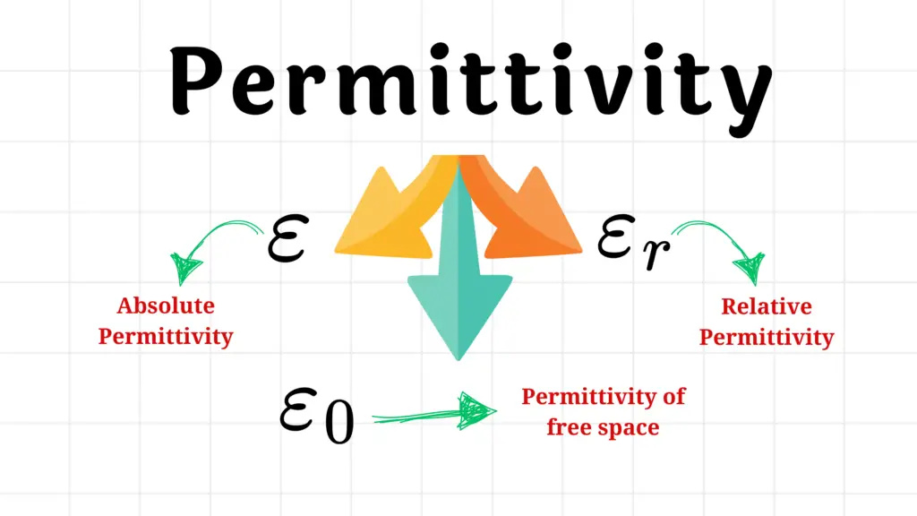 Relative Permittivity or Dielectric Constant - PhysicsGoEasy