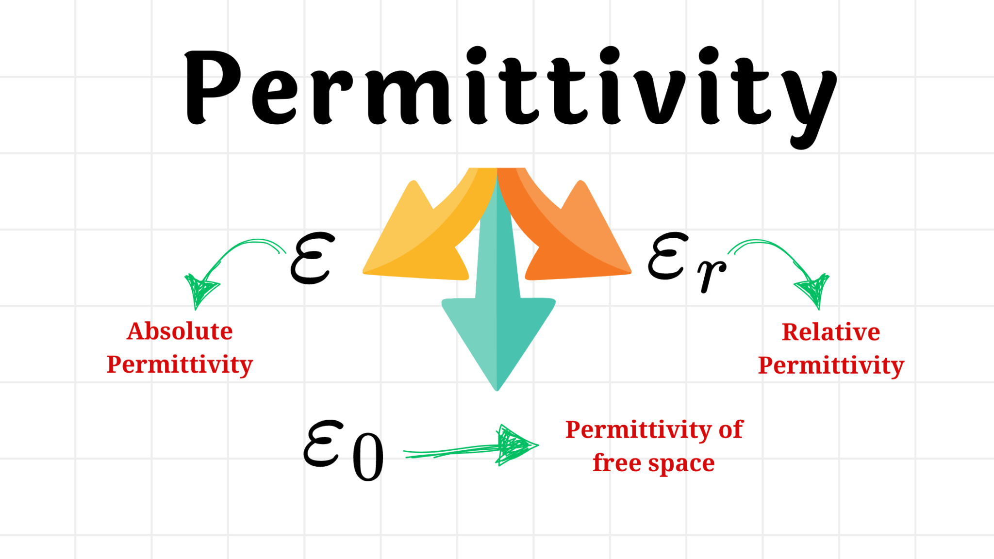 Relative Permittivity or Dielectric Constant - PhysicsGoEasy