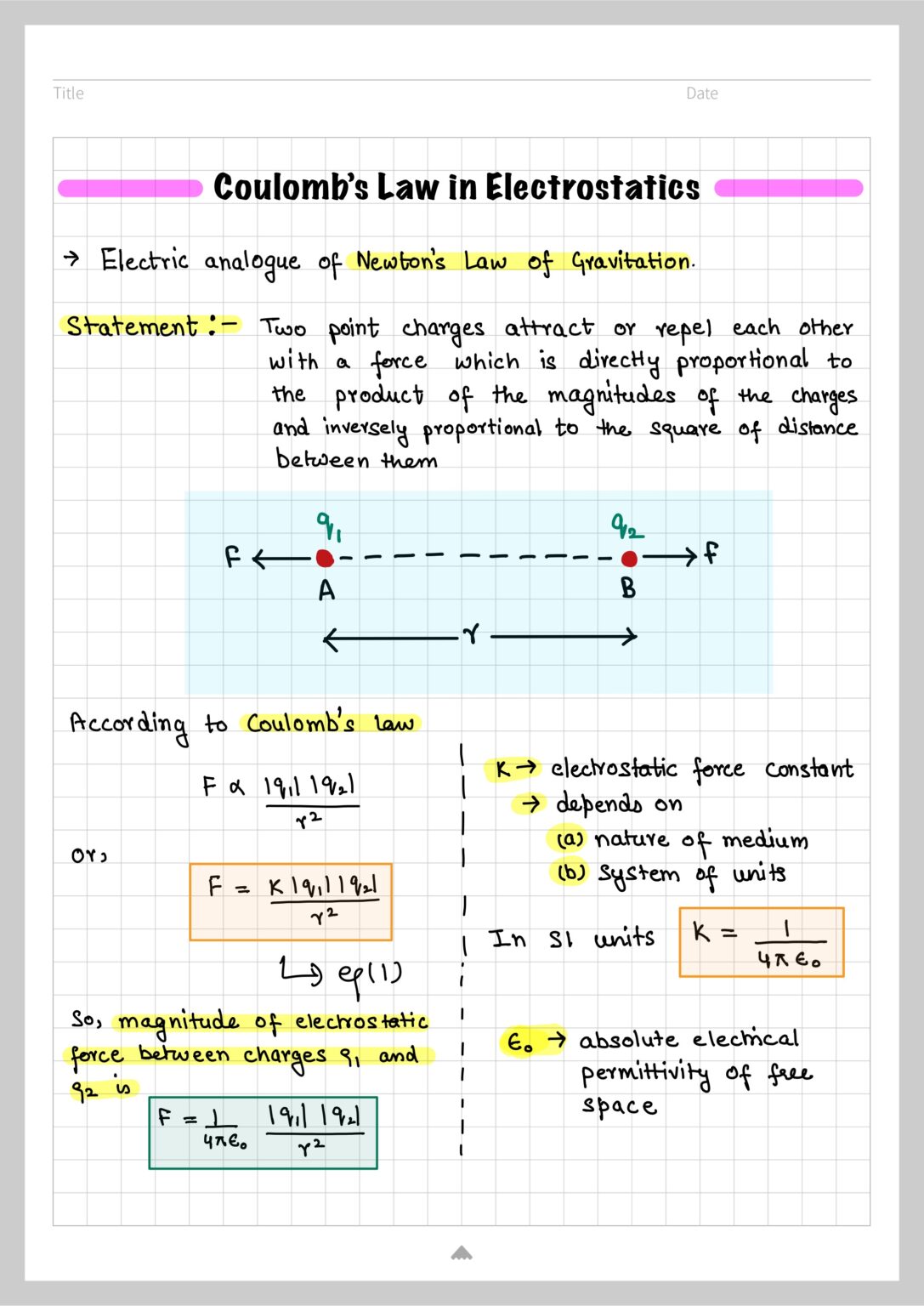 Coulomb's Law of Electrostatics - PhysicsGoEasy