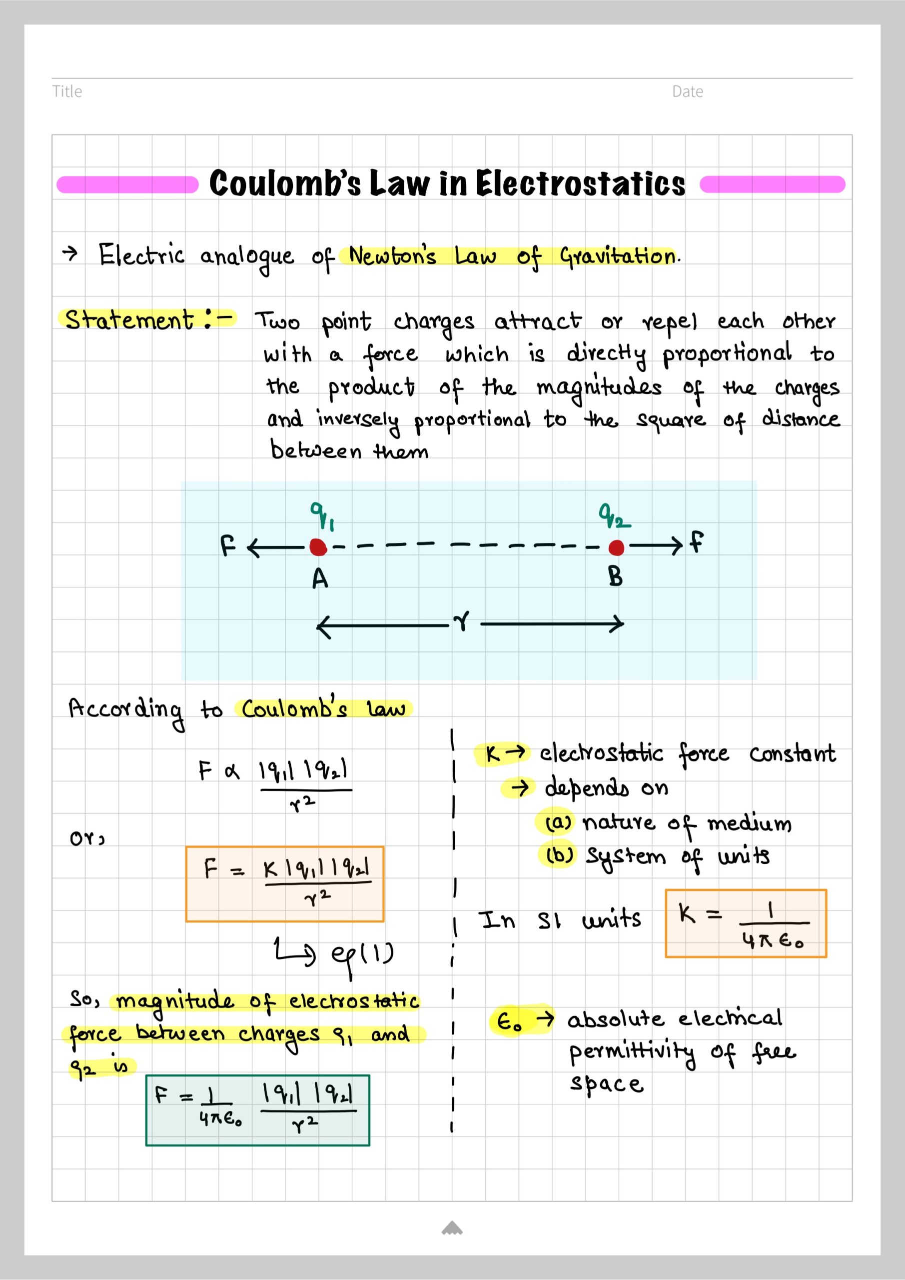 Coulomb's Law of Electrostatics - PhysicsGoEasy