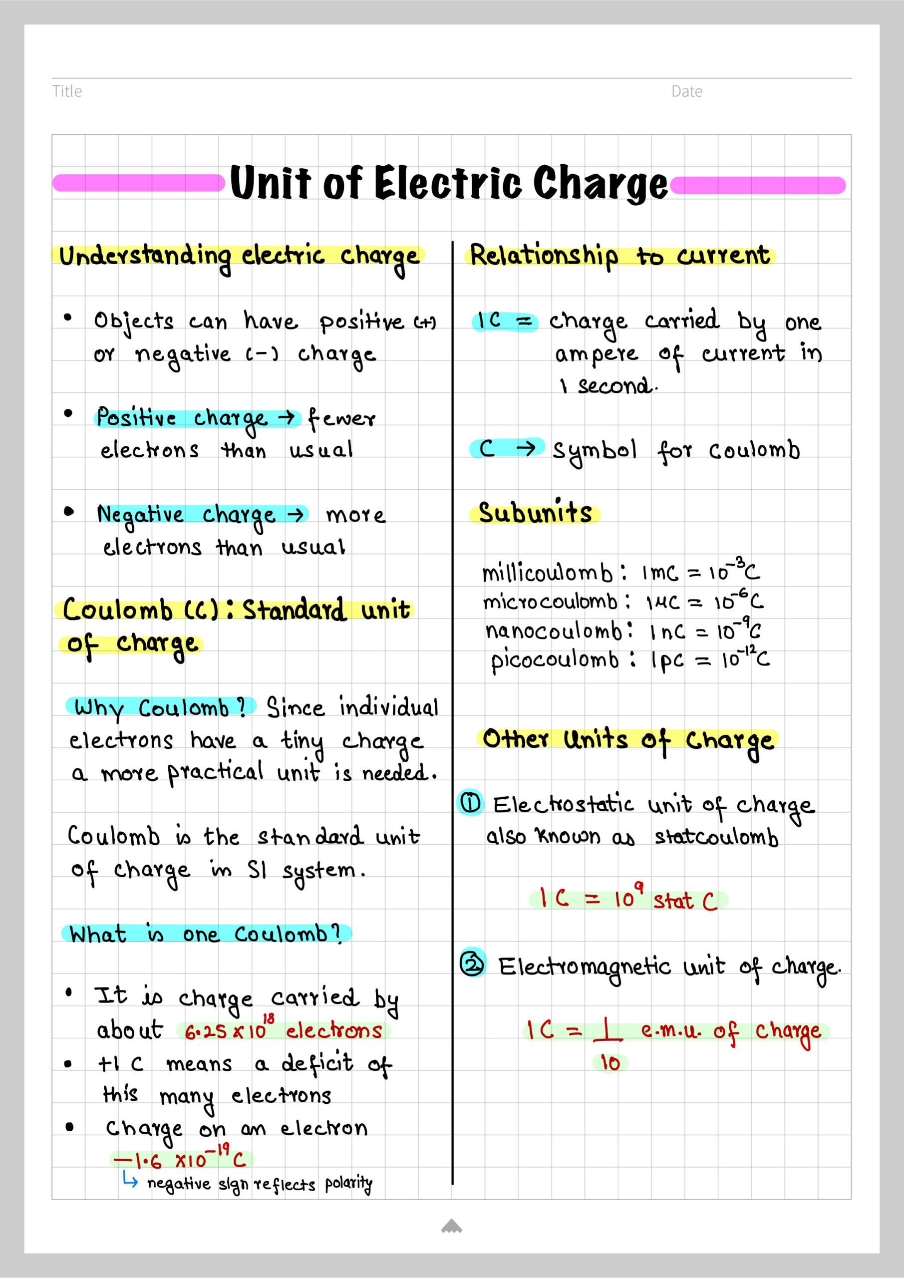 Electric Charge Unit - PhysicsGoEasy