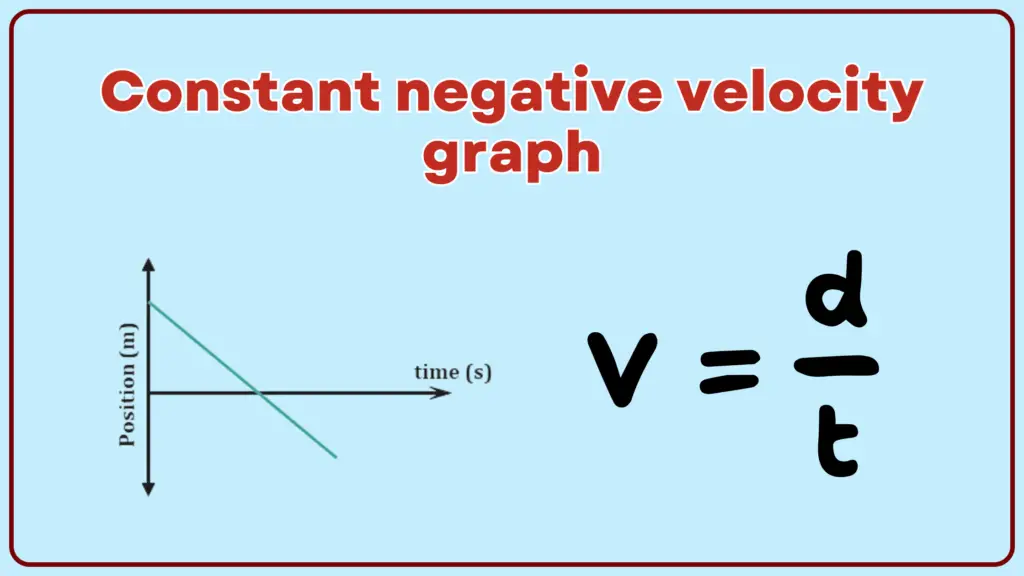 Constant negative velocity graph - PhysicsGoEasy