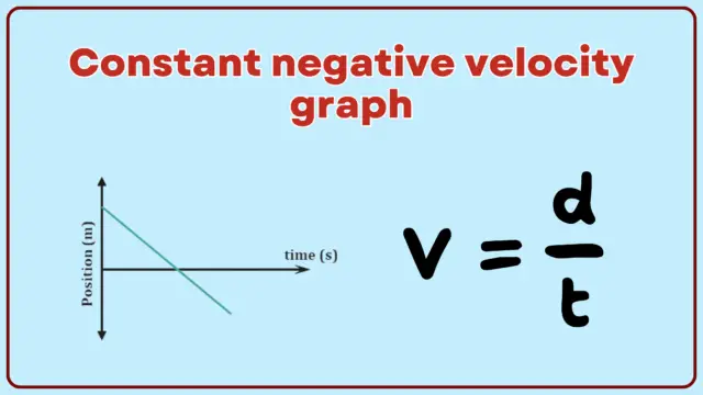 Constant negative velocity graph - PhysicsGoEasy